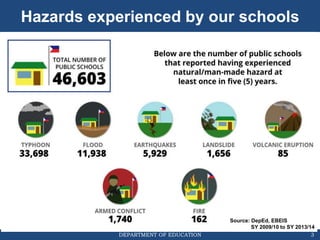 Presentation_Understanding Common Hazards.pptx