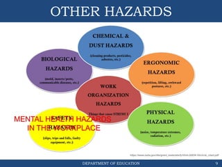 Presentation_Understanding Common Hazards.pptx