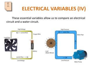 Unit 4 electricity | PPTX