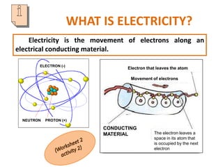 Unit 4 electricity | PPTX