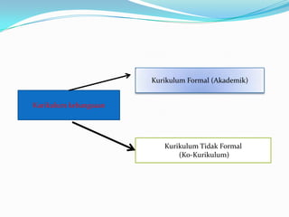 Presentation Unit 8 | PPTX