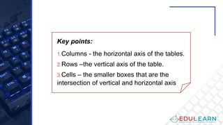 Presentation _ Unit no. 2_ Lesson No. 2_ Grade 3.pptx