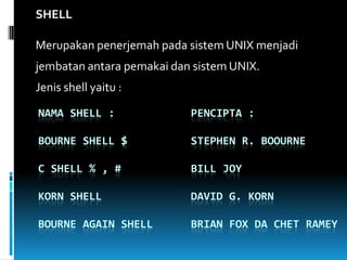 Presentation - PTKI B - UNIX Operating Sistem | PPTX