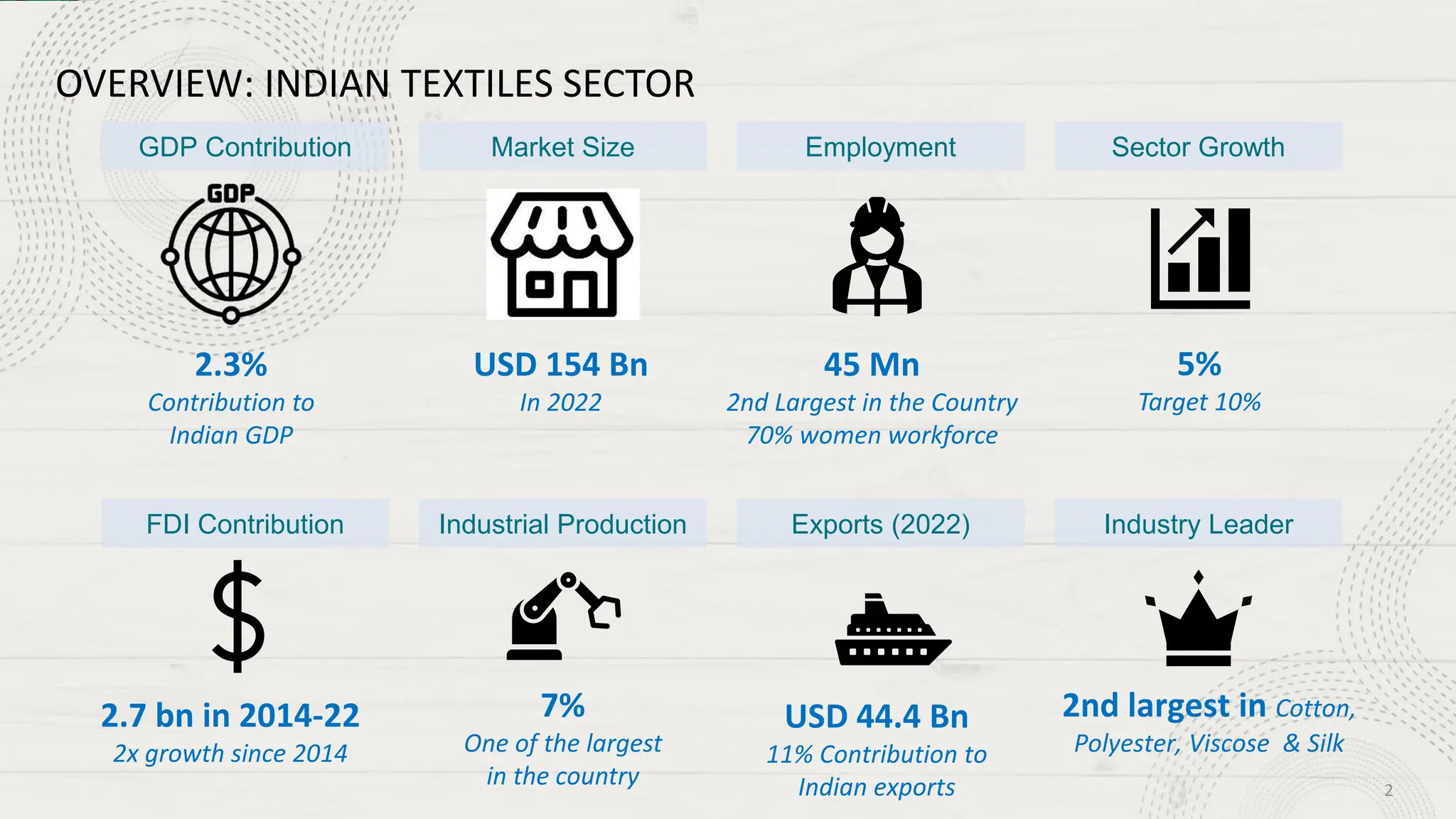 Presentation_Unveiling_the_Future_of_Textiles_in_India.pdf