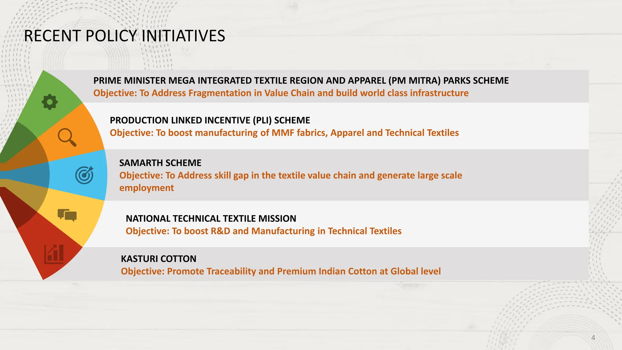 Presentation_Unveiling_the_Future_of_Textiles_in_India.pdf