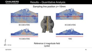 Chalmers Presentation: Flow Field In A Single-Cylinder Spark Ignition Engine Using OPENFOAM | PPT
