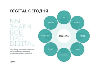 Digital-агентство Uplab | PPT