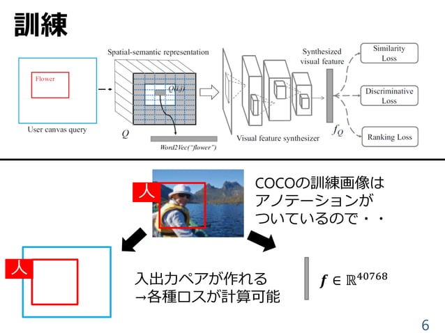 Spatial-Semancic Image Search by Visual Feature Synthesis | PPT