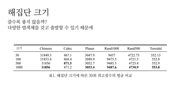 Genetic Algorithm Project 2 | PPT