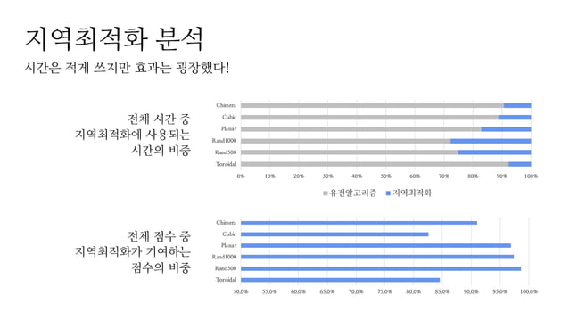 Genetic Algorithm Project 2 | PPT