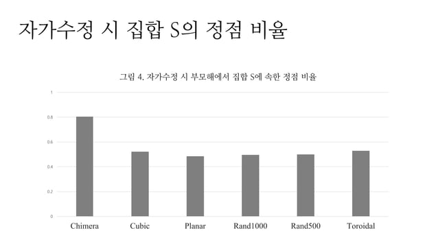 Genetic Algorithm Project 2 | PPT