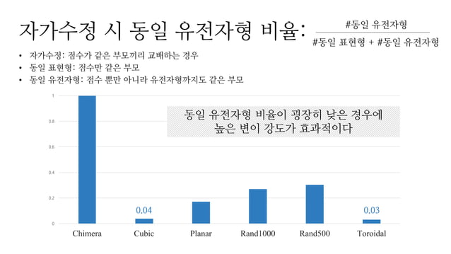 Genetic Algorithm Project 2 | PPT