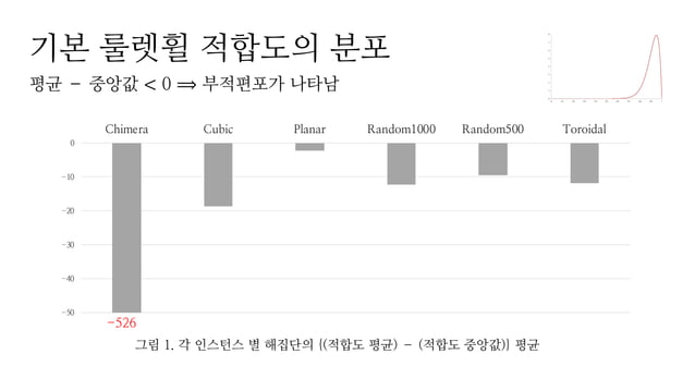 Genetic Algorithm Project 2 | PPT