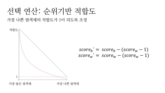 Genetic Algorithm Project 2 | PPT