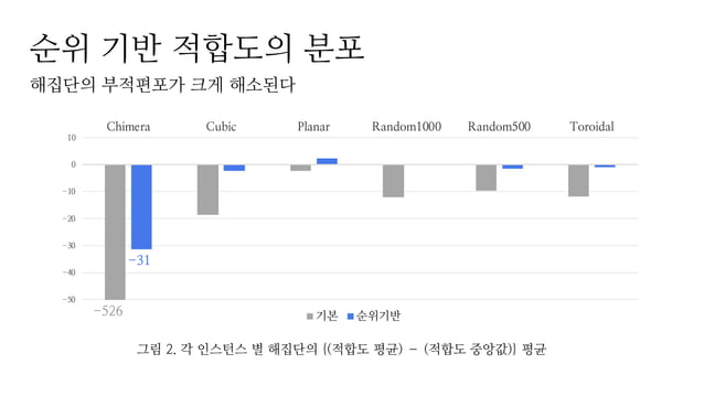 Genetic Algorithm Project 2 | PPT