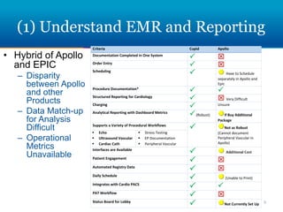 Clogged Arteries: Discrete Event Simulation Reduces Holds for Telemetry ...