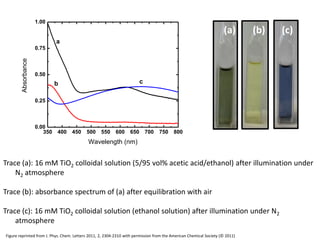 The Role of IrO2 in Mediating Hole Transfer at the TiO2 Interface | PPT