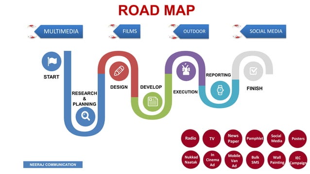 presentation UPPCL.ppt