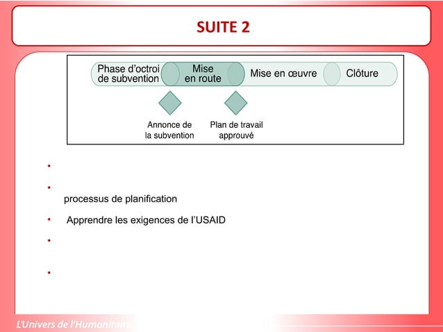 COMPRENDRE LES PROCEDURES USAID | PPT