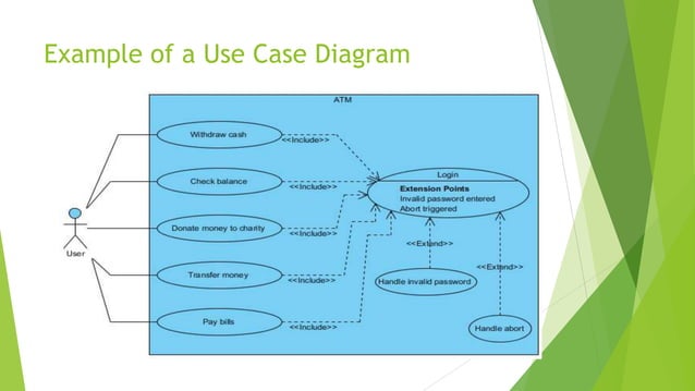 Use Case Analysis and Diagramming | PPTX | Technology & Computing