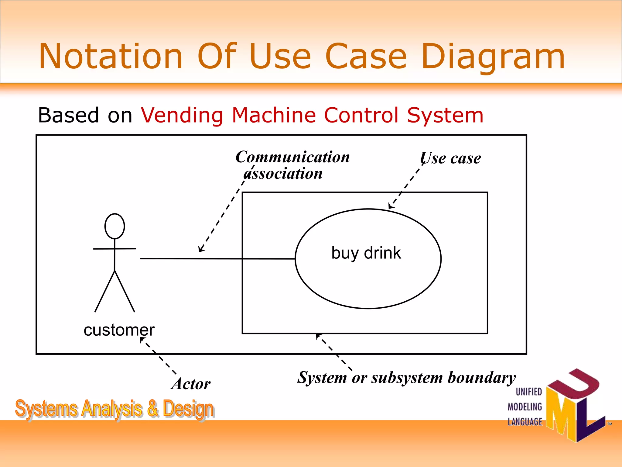 Presentation Use Case Diagram and Use Case Specification.pptx Presentation Use Case Diagram and Use Case Specification.pptx