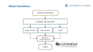 Searching for the Best Machine Translation Combination | PPT