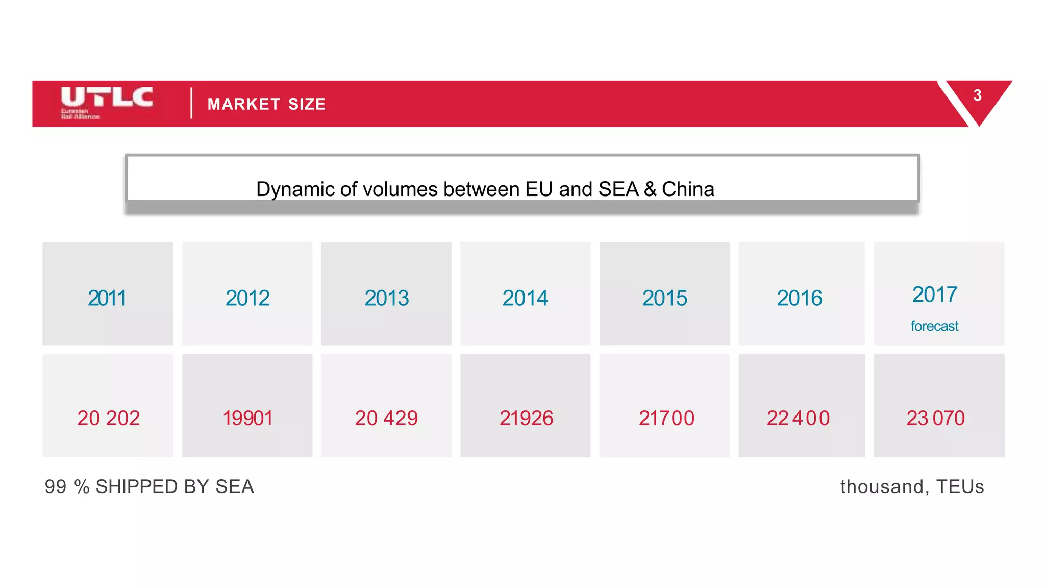 Presentation_UTLC_Geneva.pptx