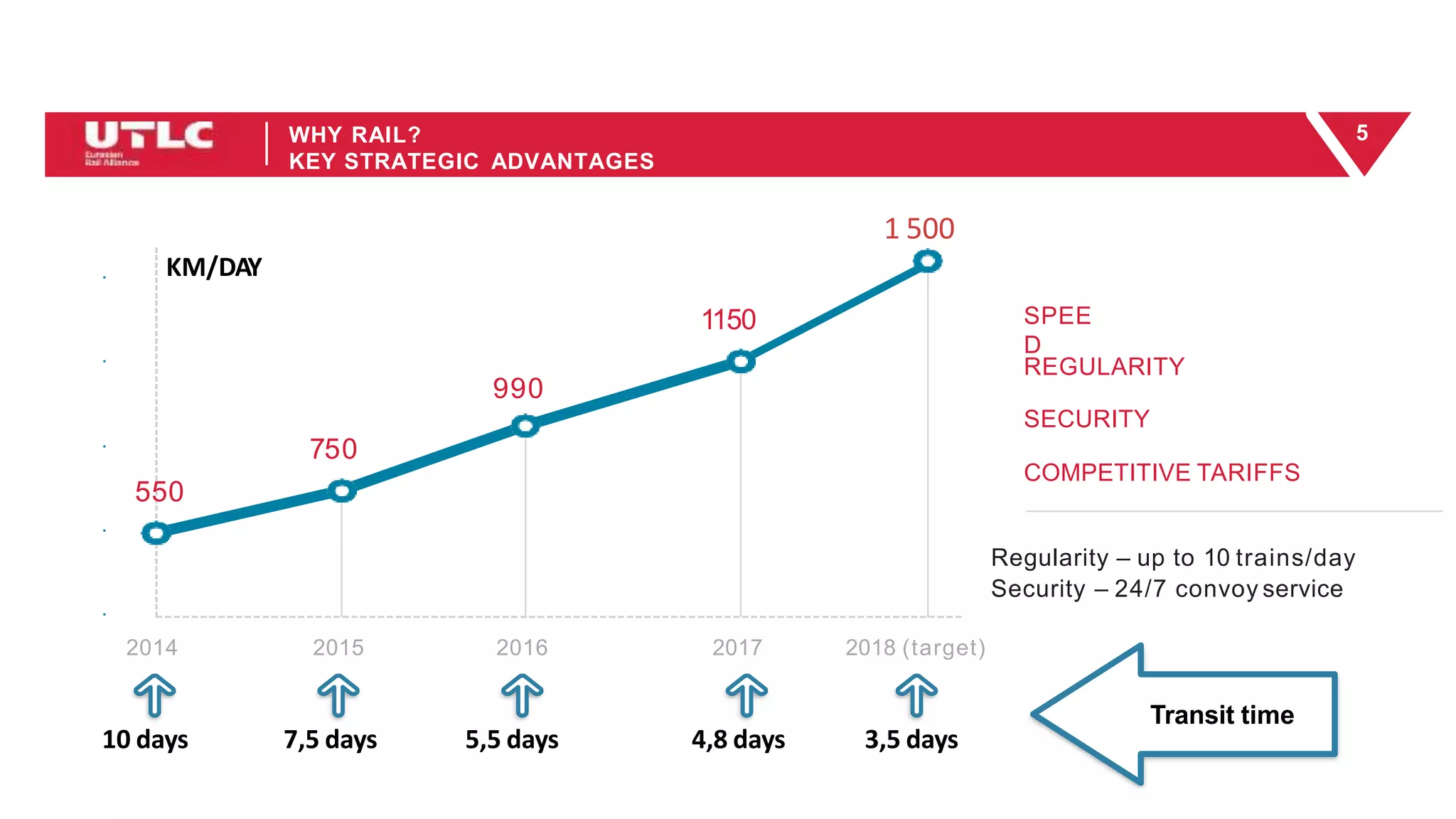 Presentation_UTLC_Geneva.pptx