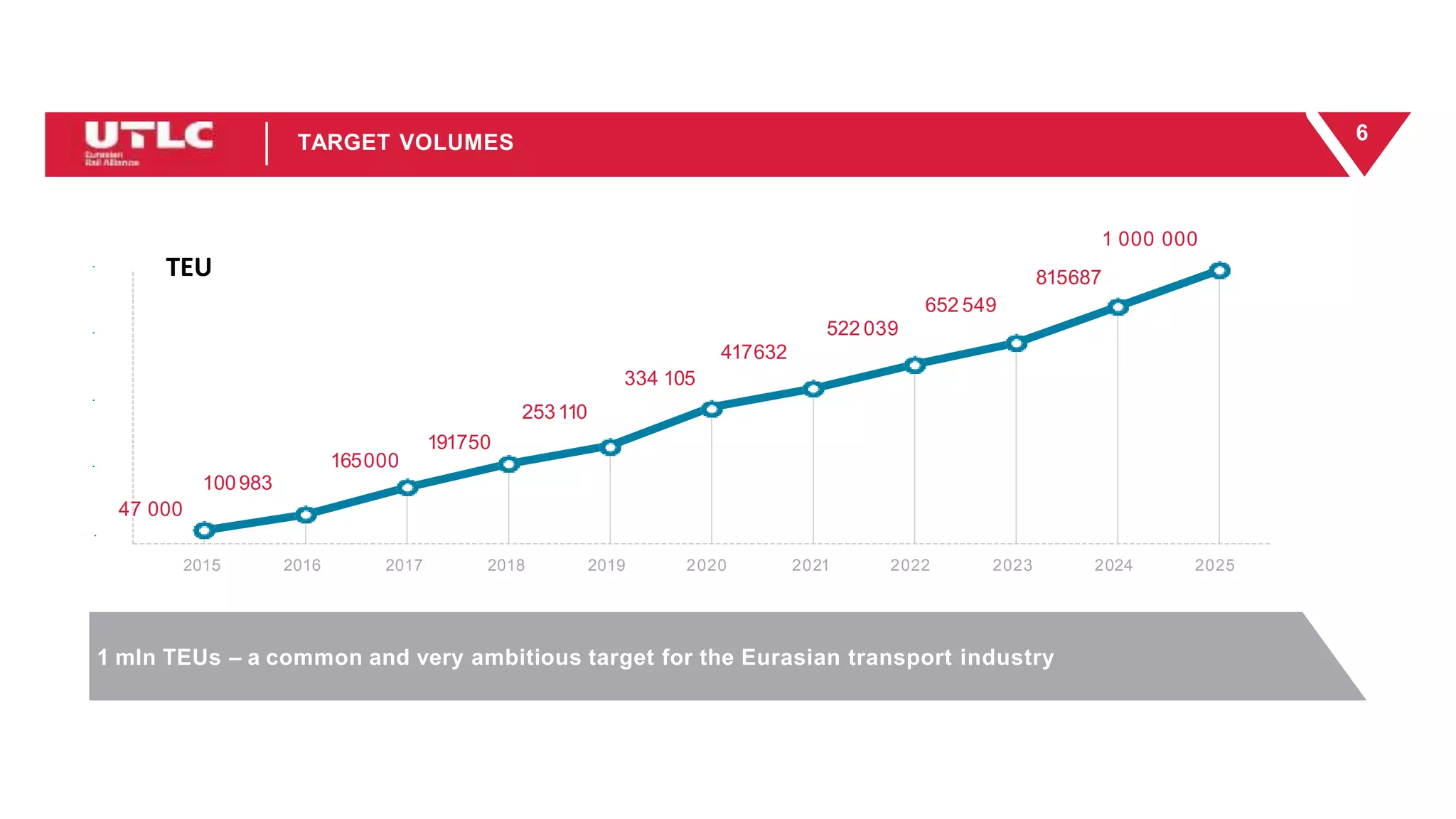 Presentation_UTLC_Geneva.pptx