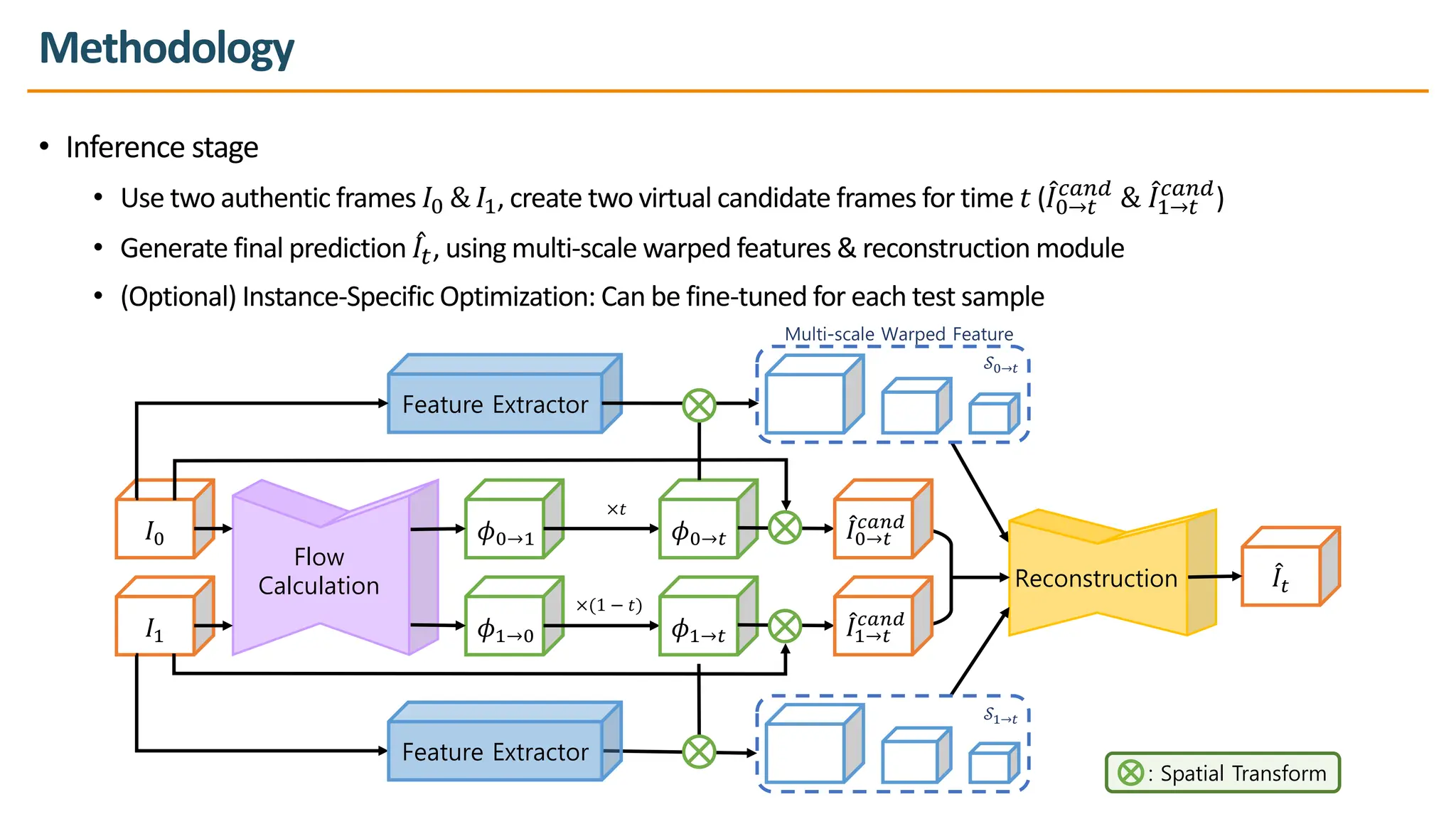 J. Kim, CVPR 2024, MLILAB, KAIST AI. | PDF