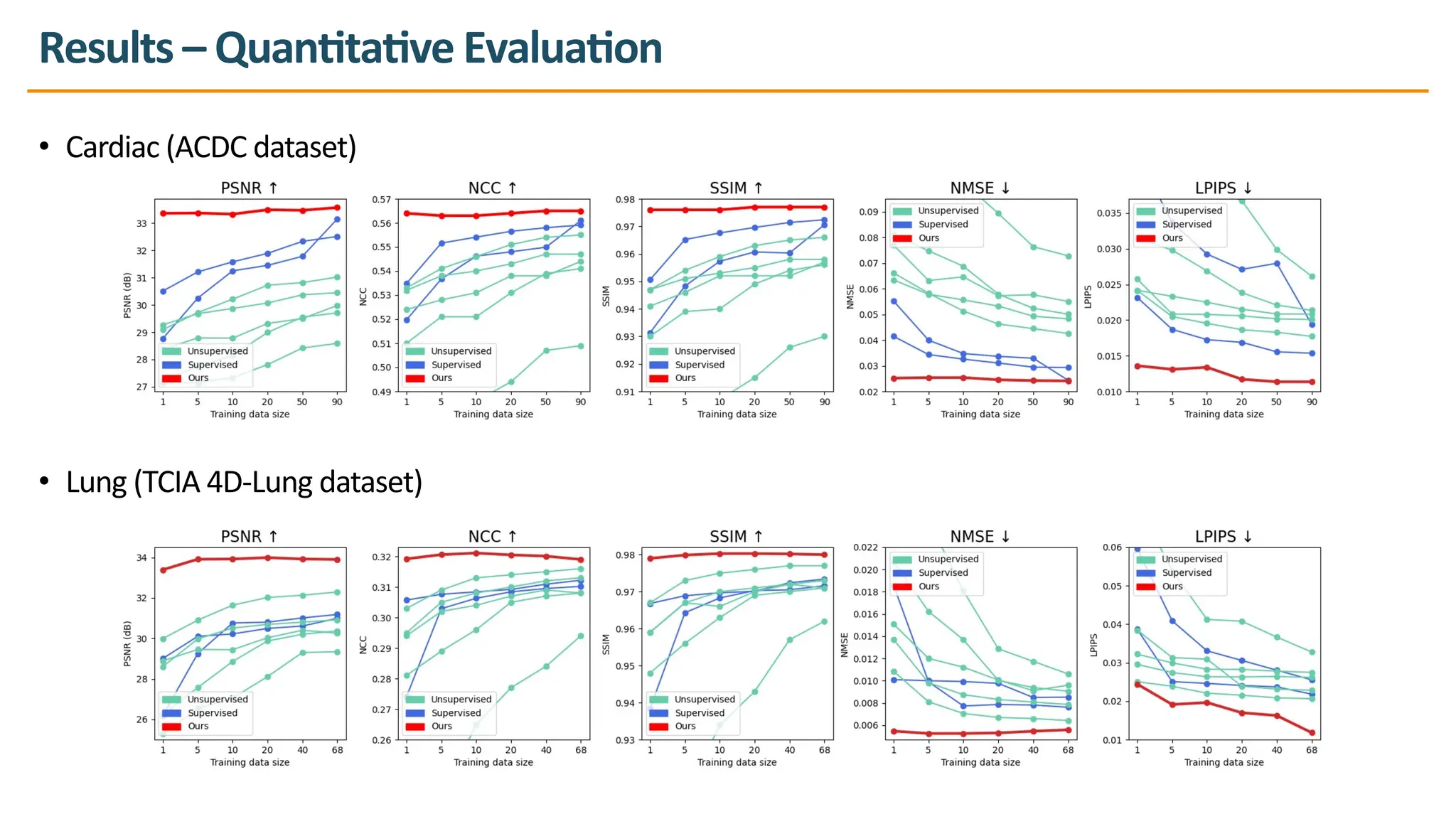 J. Kim, CVPR 2024, MLILAB, KAIST AI. | PDF