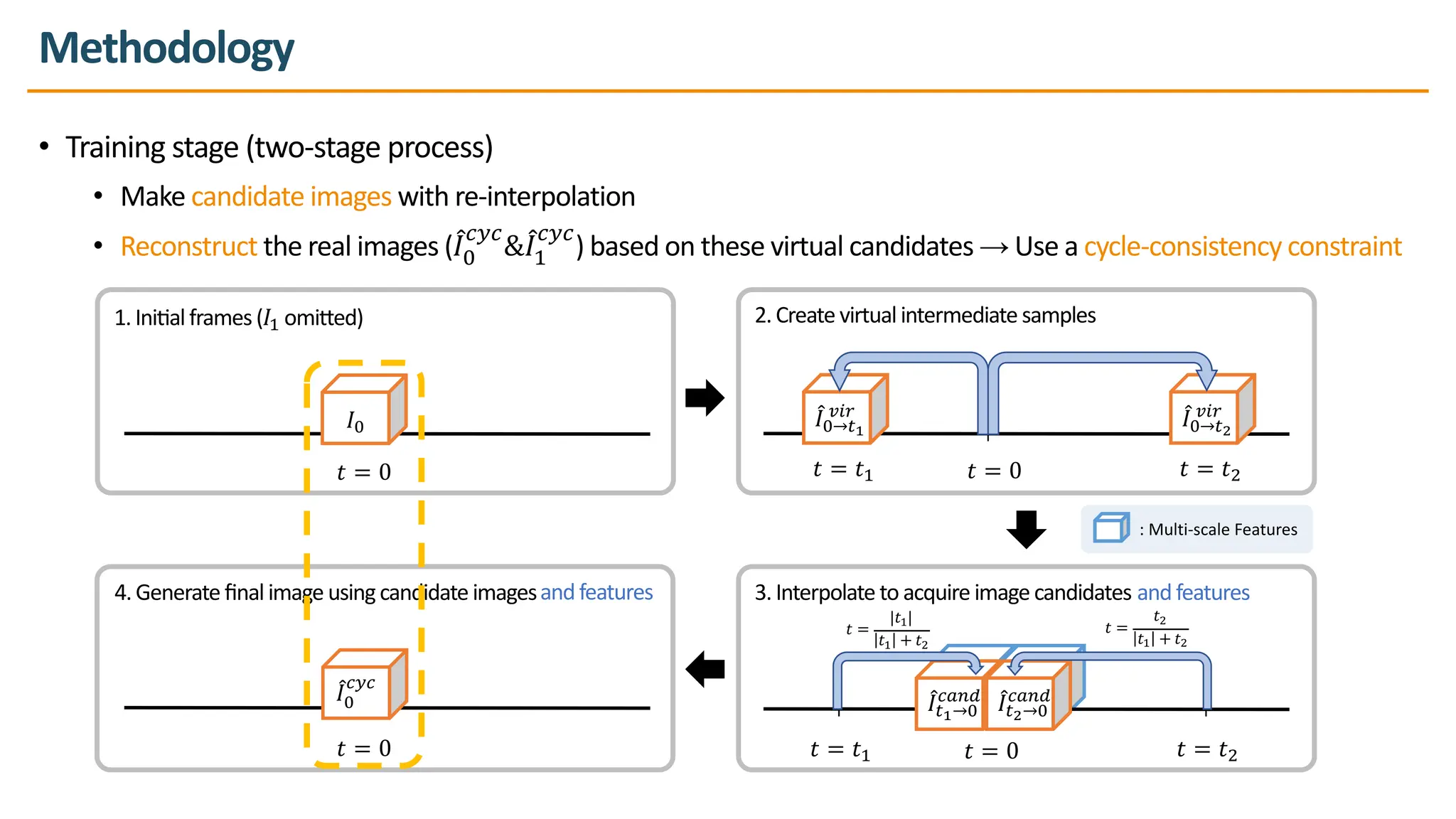 J. Kim, CVPR 2024, MLILAB, KAIST AI. | PDF