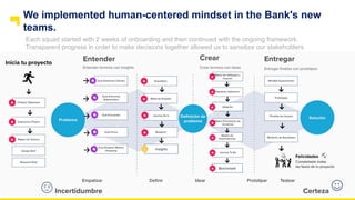 Establishing HCD Culture for a 115 Year Old Bank | PPT