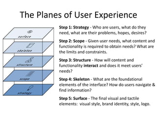 UX is not UI | PPTX