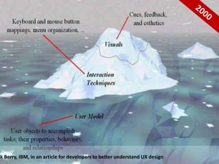 UX is not UI | PPTX