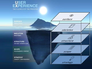 UX is not UI | PPT
