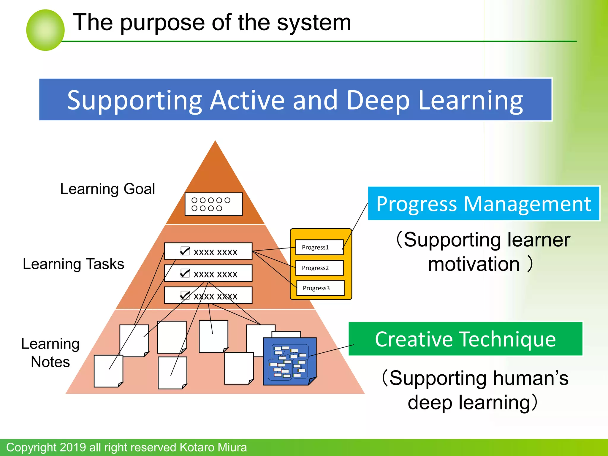 iroha Compass: Development of a Self-directed Learning Support System Based on The Progress ...