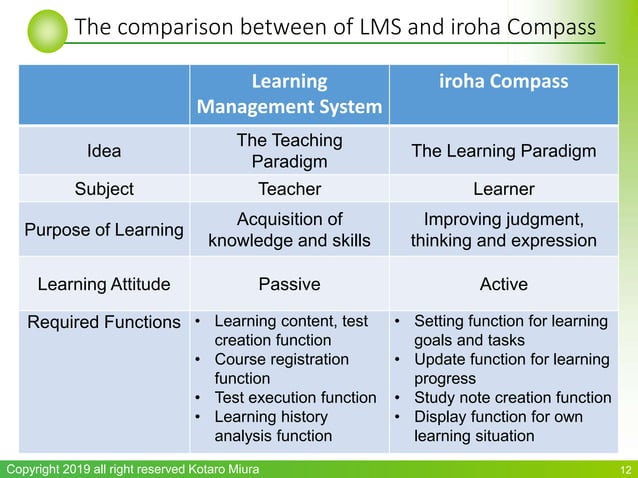 iroha Compass: Development of a Self-directed Learning Support System Based on The Progress ...