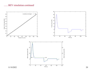 EV presentation.ppt | Automotive Industry | Industries