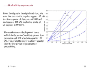 Automotive power train system- A final report | PPT