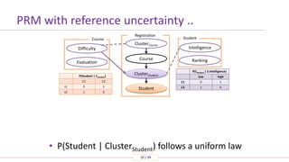 Learning Probabilistic Relational Models using Non-Negative Matrix Factorization | PPSX