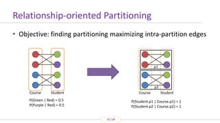 Learning Probabilistic Relational Models using Non-Negative Matrix Factorization | PPSX