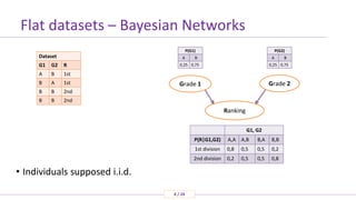 Learning Probabilistic Relational Models using Non-Negative Matrix Factorization | PPSX