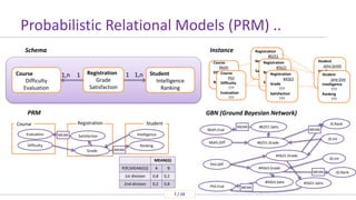 Learning Probabilistic Relational Models using Non-Negative Matrix Factorization | PPSX