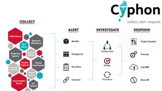 cyphon v1 | PDF | Computing | Technology & Computing