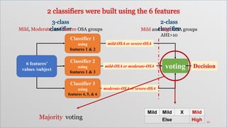 Sleep and Happiness | PPT