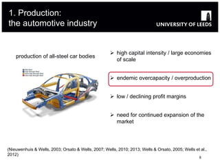 The system of car provision: elements of a political economy of car ...