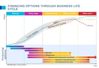 Fast Growth - Navigating the tax & funding cycle | PPT