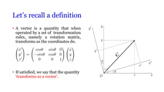 Transform as a vector? Tying functional parity with rotation angle of ...