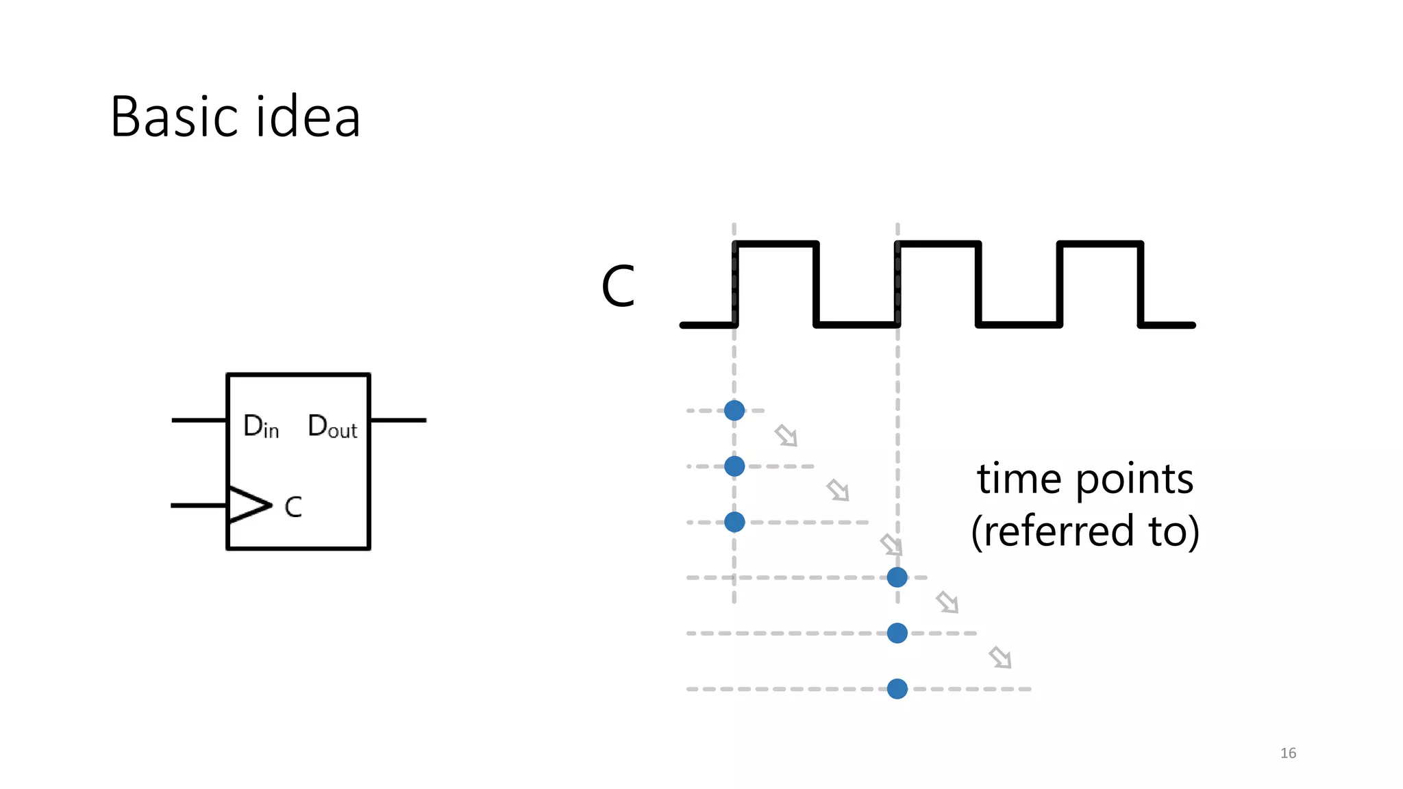 Classification Of Sequential Circuits As Causal Functions Ppt